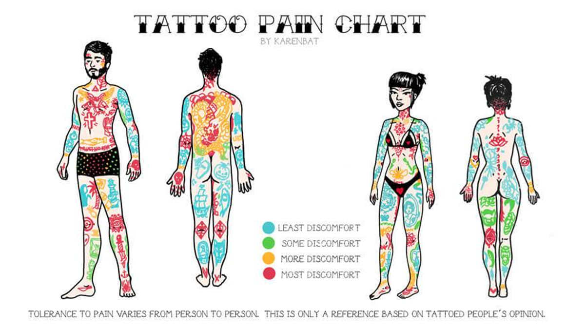 Tattoo Pain Chart on Different Body Parts – wormholesupply